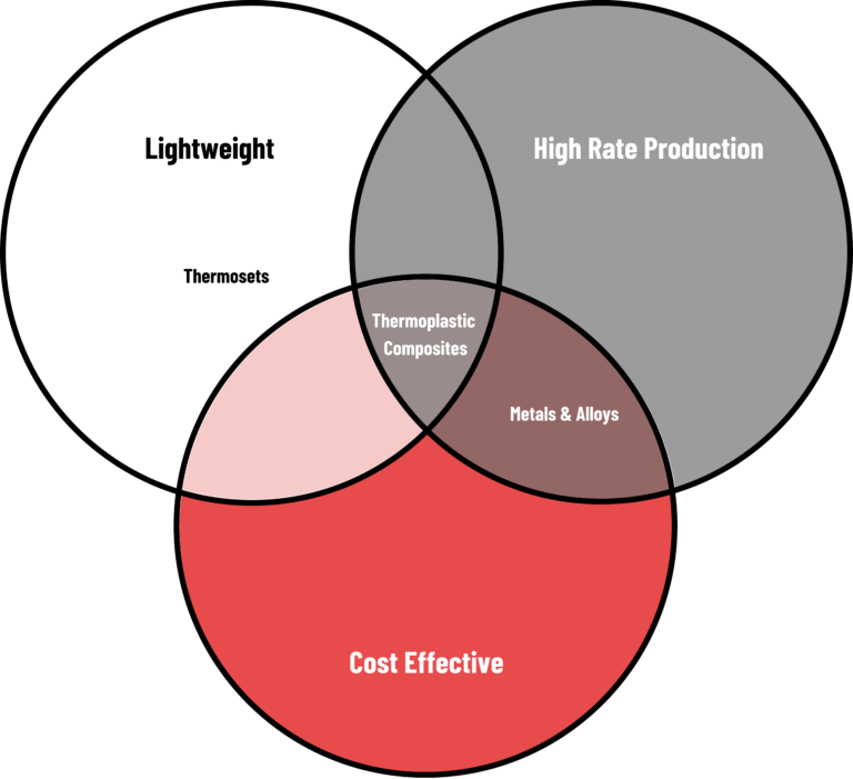 Technology Overview - ATC Manufacturing